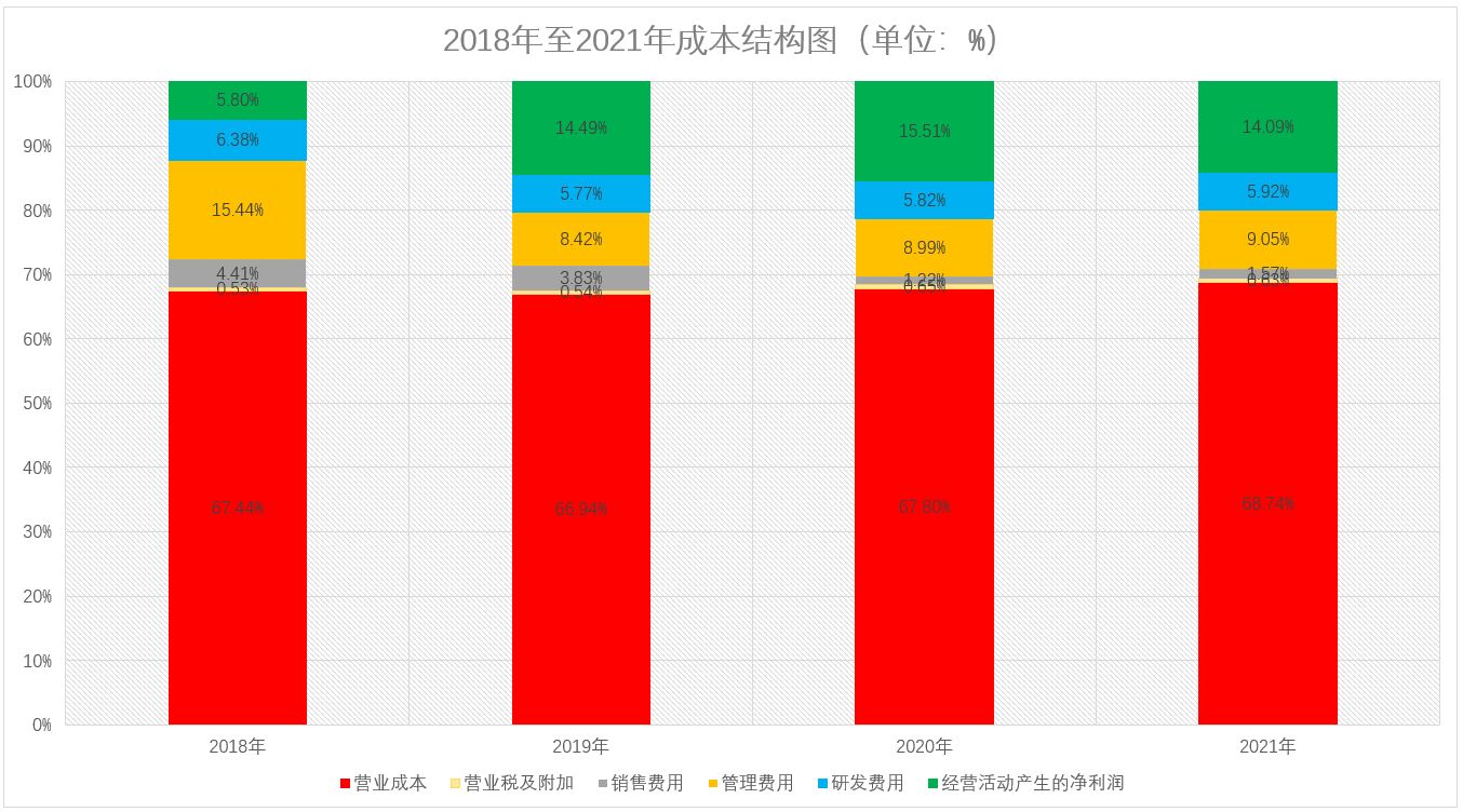 Fusai Technology's meeting on the 22nd: product competitiveness may be ...
