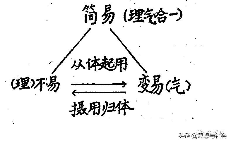 Ma Yifu's Theory on the Use of Li Qi - iMedia
