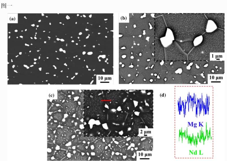 Effect of Microstructure of Intermetallic Compounds on Degradation of ...