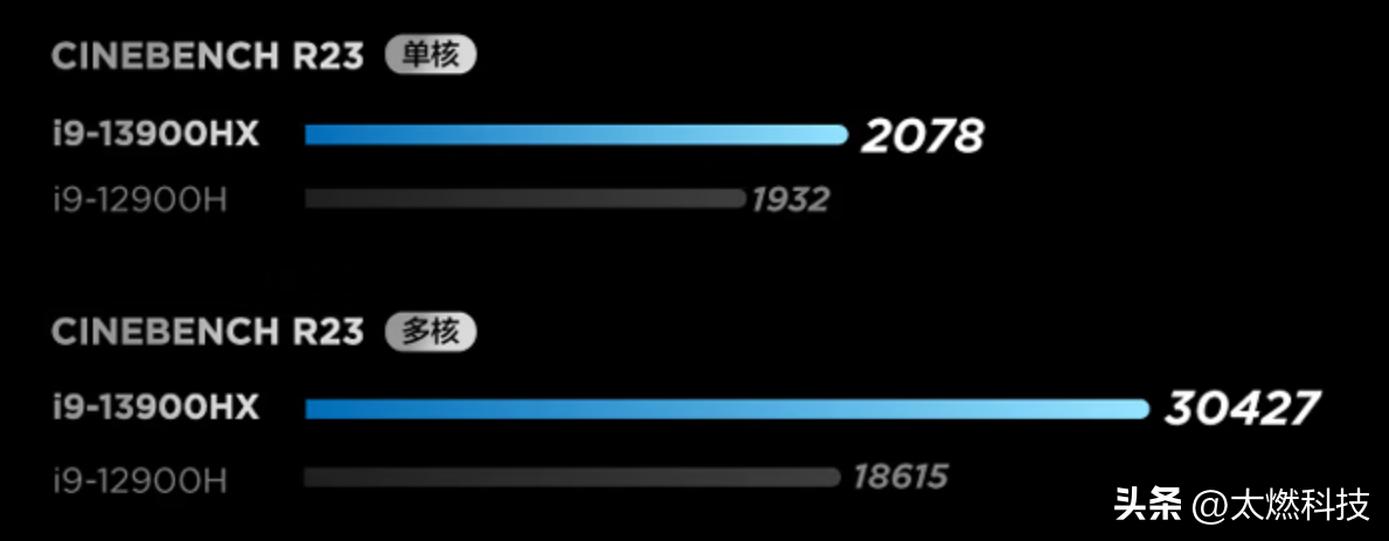 What are the gaps between Intel processor i9-13900H and i9 13900-HX? Is ...
