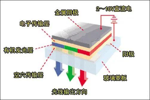 The working principle of LCD screen: revealing the mystery of its image ...
