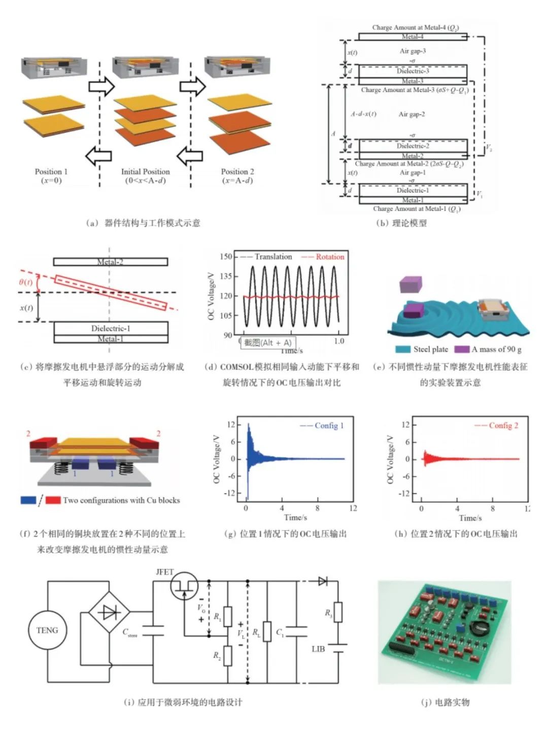 Application of Friction Generator in Weak Energy Harvesting - iNEWS