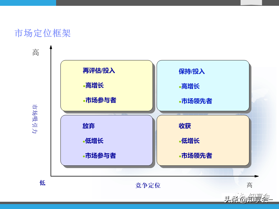Strategy and Execution - The BLM Model of Business Leadership used by ...