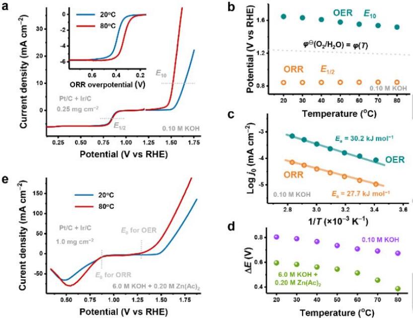 Zhang Qiang of Tsinghua University & Li Boquan Angew of BIT - iNEWS