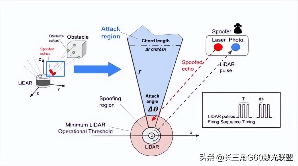 Laser attack blinds self-driving cars, deletes pedestrians and confuses ...