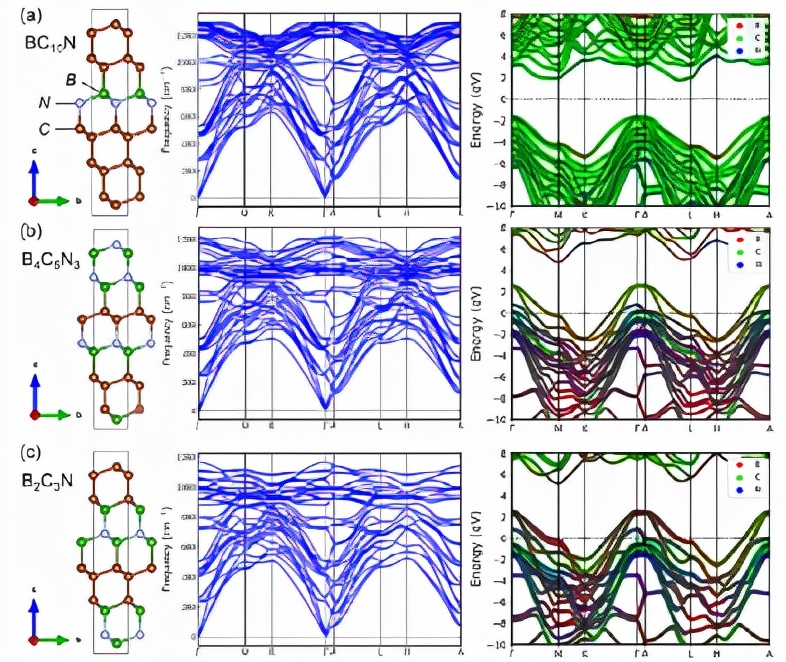 Machine learning combined with evolutionary algorithms to predict super ...