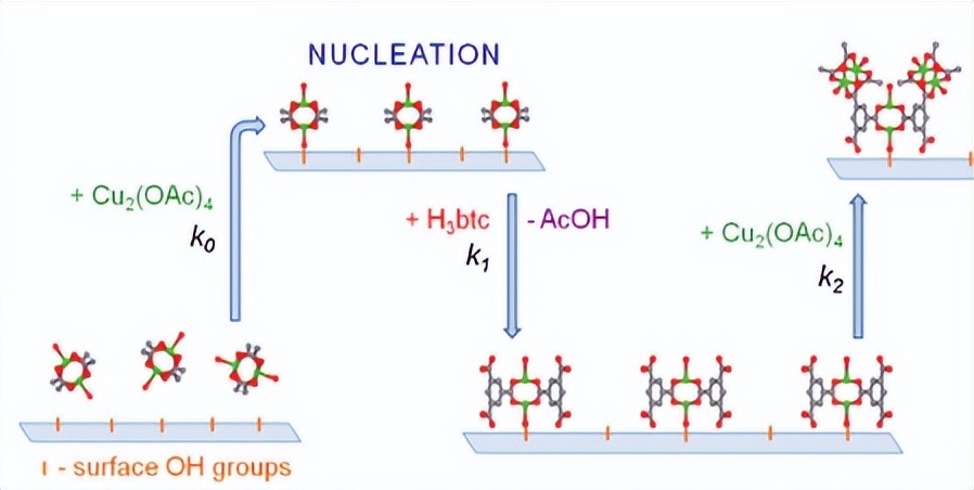 MOF-based electronic and optoelectronic devices - iNEWS