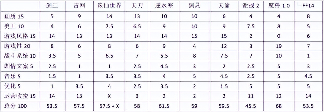 2022 MMO Comprehensive Score: Adverse Water Cold, World of Warcraft ...