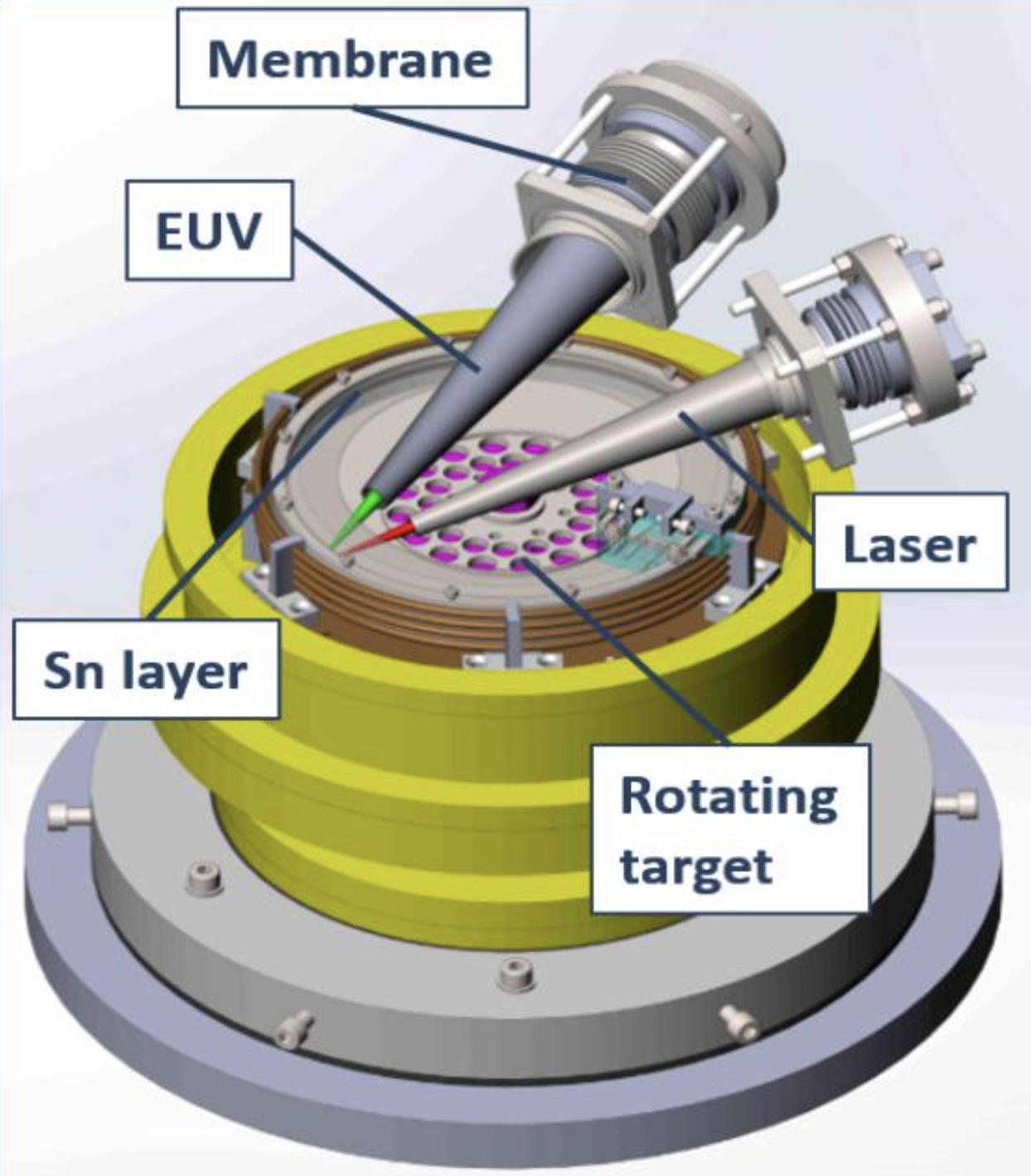 The EUV lithography machine is the crystallization of science and technology of four countries ...