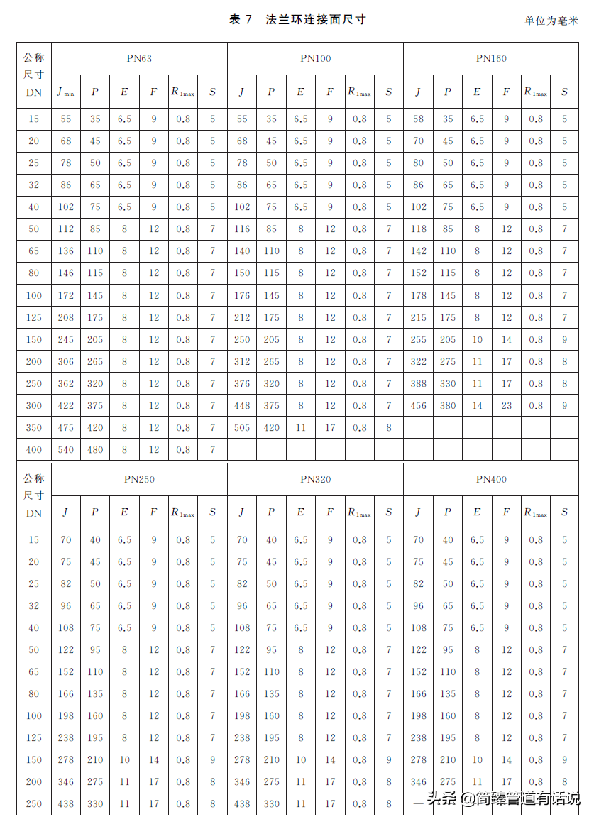 GB/T9124.1—2019 Types and dimensions of PN series flanges for steel pipe flanges - iNEWS