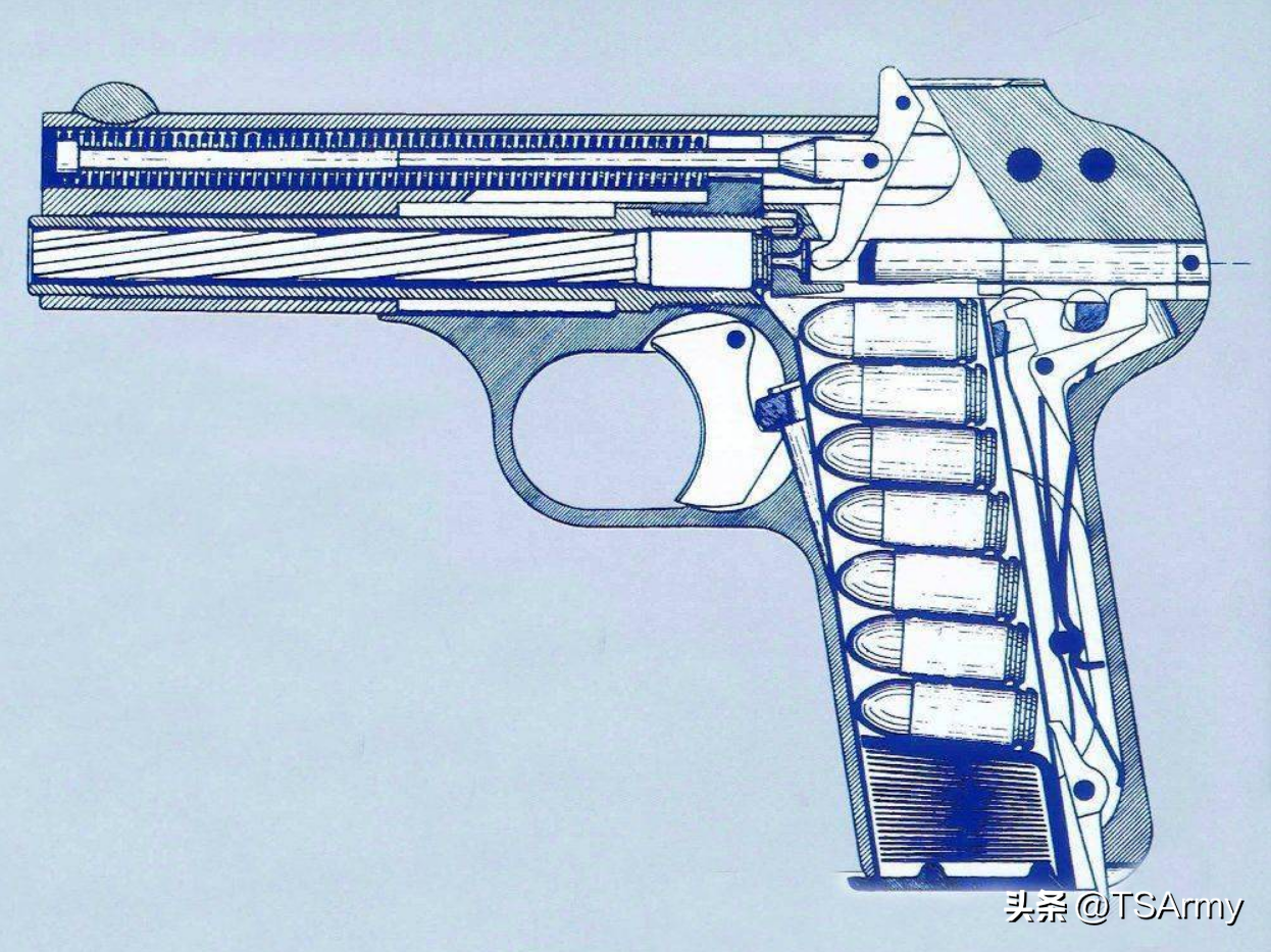 The four major domestic pistols in North Korea are actually imitations ...