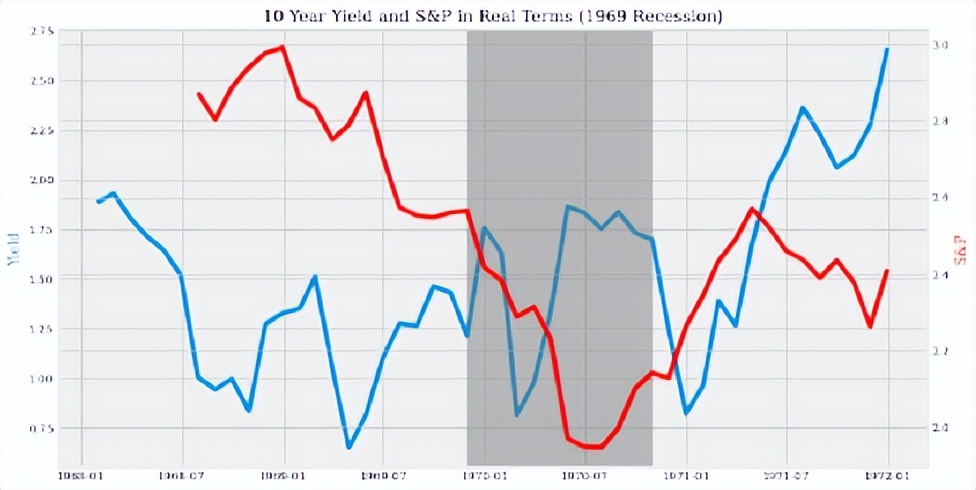 Where We Are in the Cycle: The Pre-Recession Phase - iNEWS