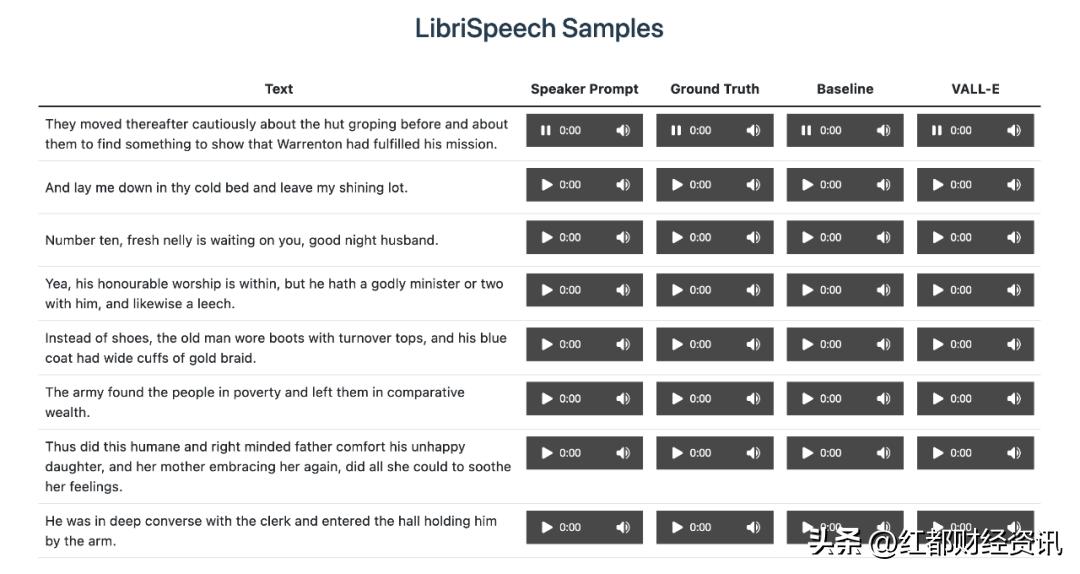 Microsoft releases speech synthesis model VALL-E, which can copy anyone ...