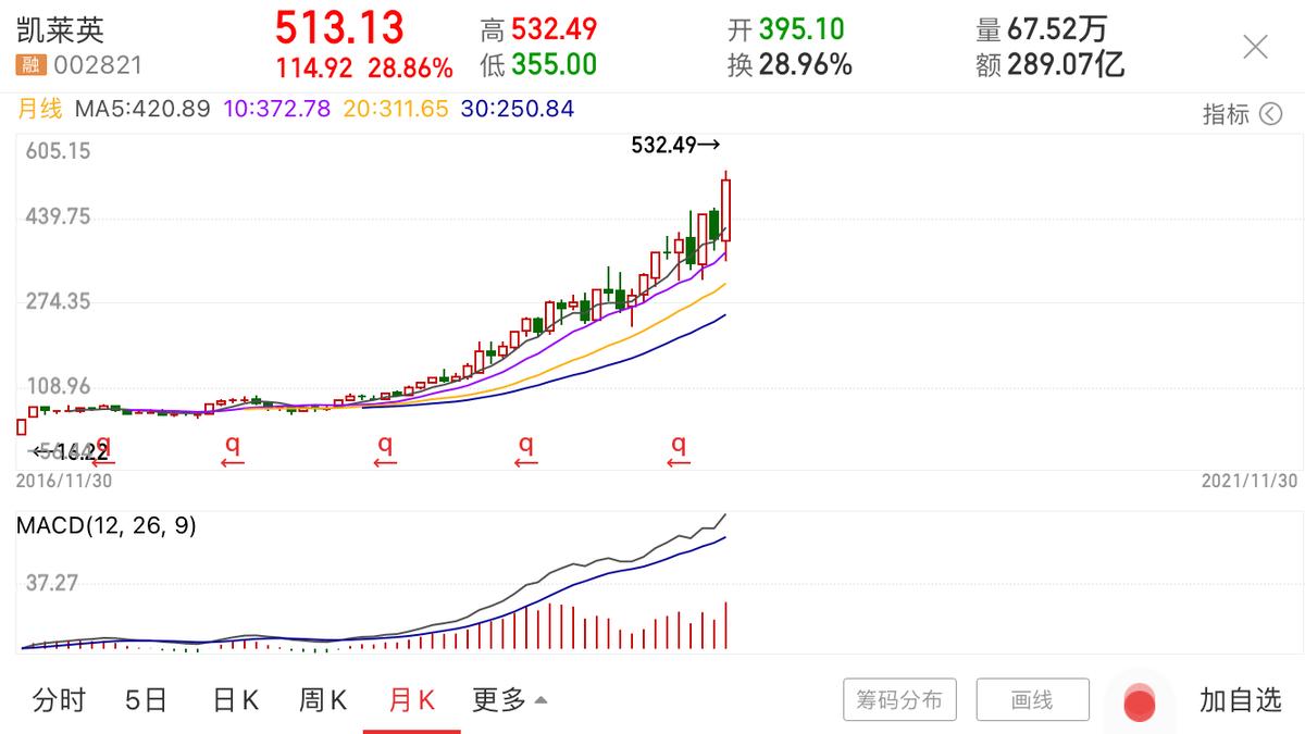 Investing to make big money requires a big pattern - iNEWS