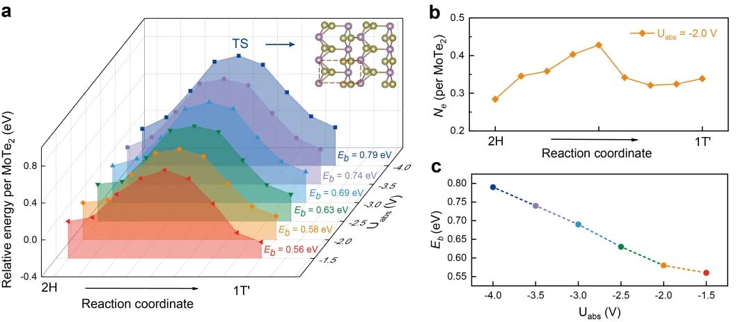 PWmat: potential-driven semiconductor-metal phase transitions in 2D ...