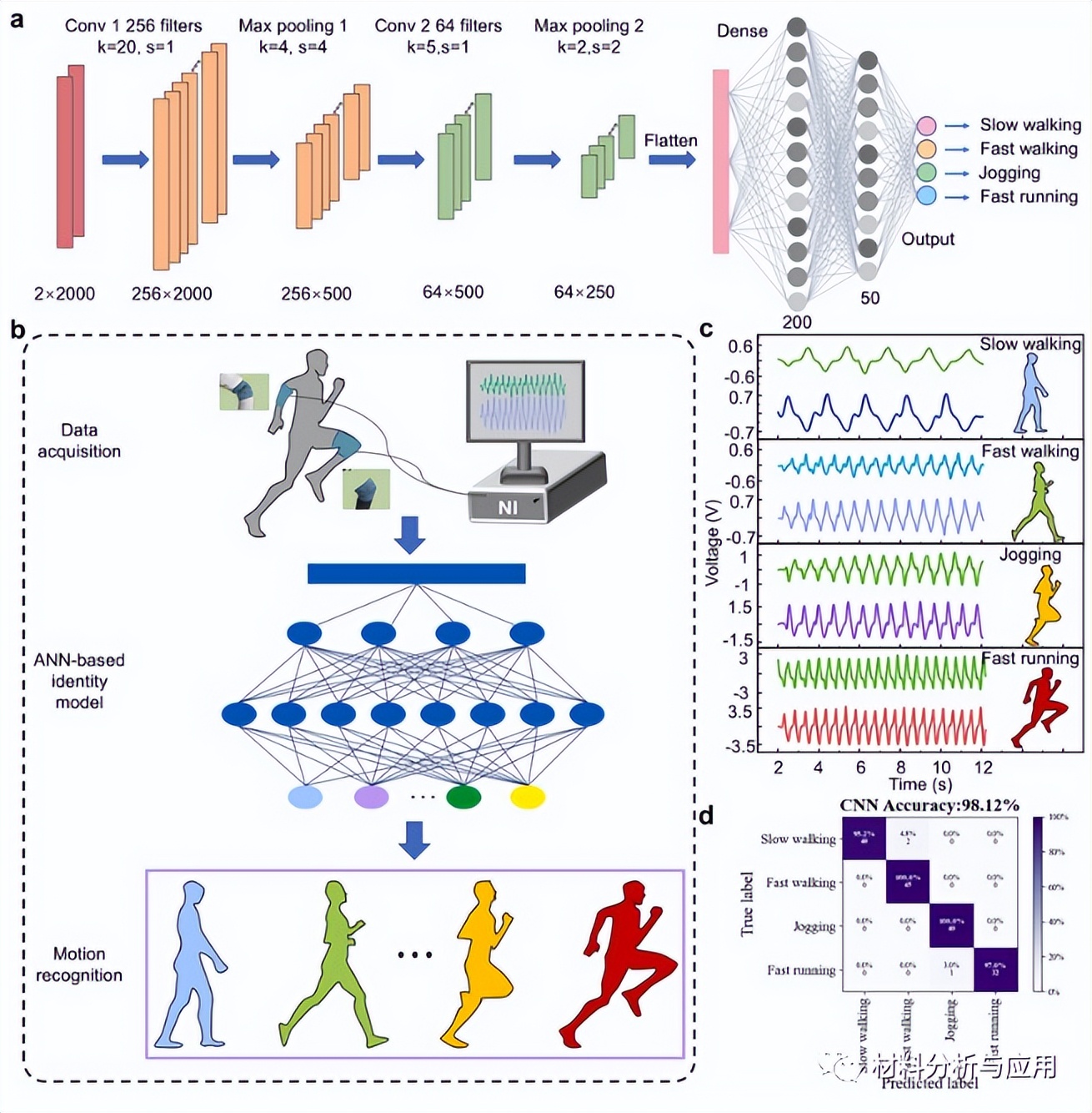 Beijing Institute of Nano Energy: Graphene Textile Triboelectric ...