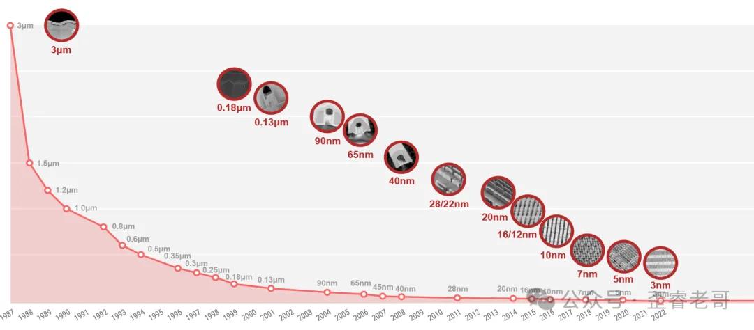 Inventory of TSMC's global wafer fab capacity and process - iNEWS