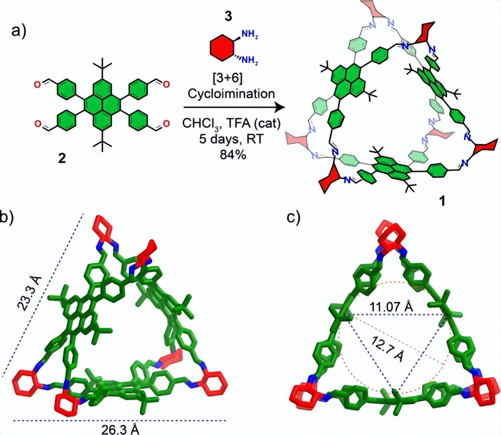 Angew: An organic molecular nanobarrel containing and dissolving C60 - iMedia