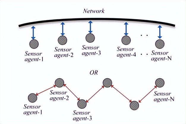 Distributed Sensor Networks For Mobile Robot Localization Imedia