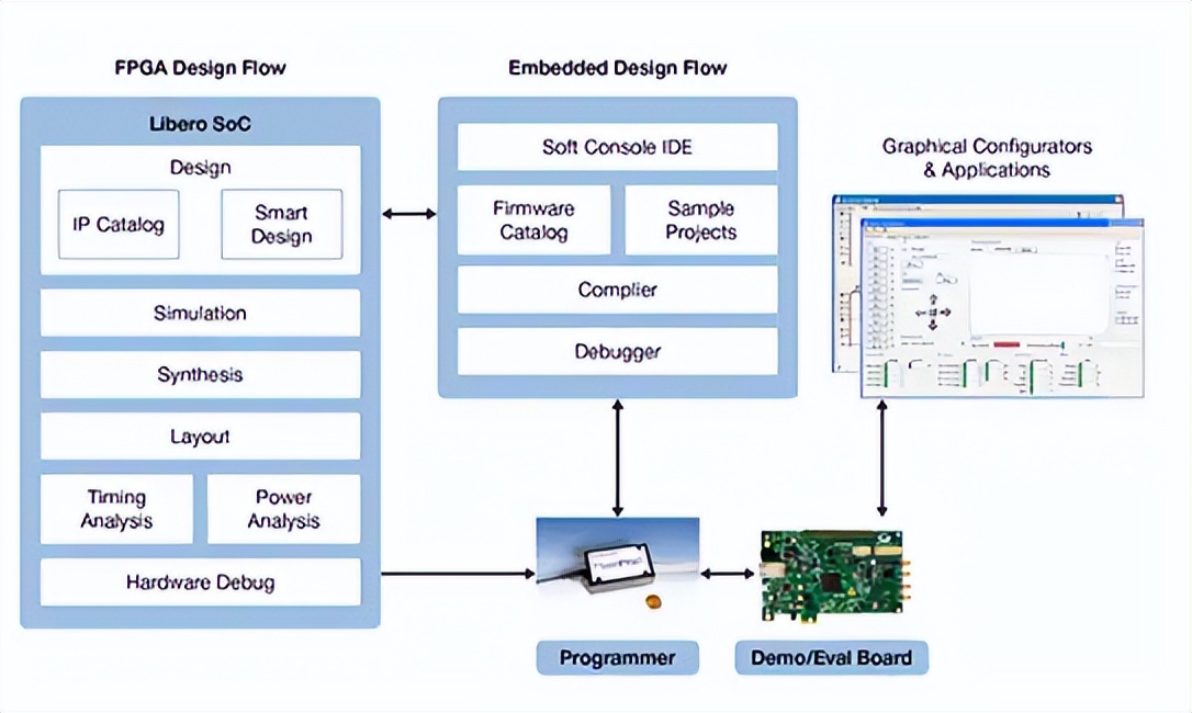 Implementation of Microcontroller Subsystem Based on FPGA Architecture ...
