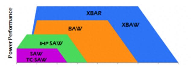 Huawei returns to 5G? Domestic BAW filters achieve another breakthrough ...