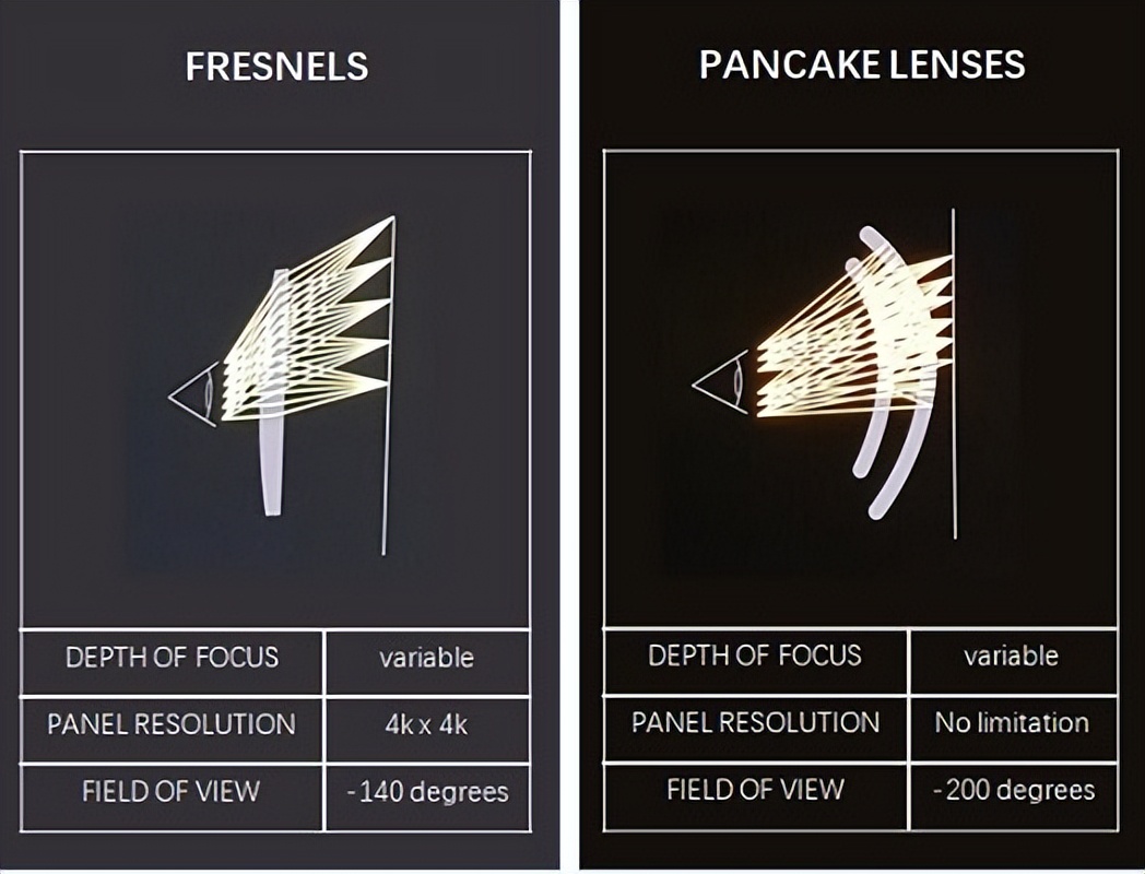 YVR 2 VR glasses review: thin and clear - iNEWS