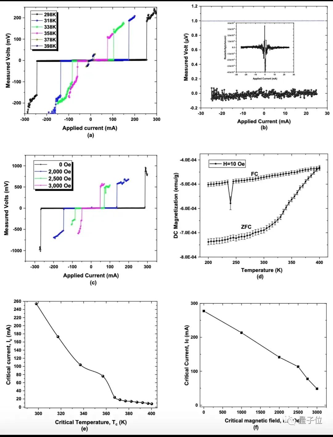 Teach you how to make room temperature superconducting materials - iNEWS