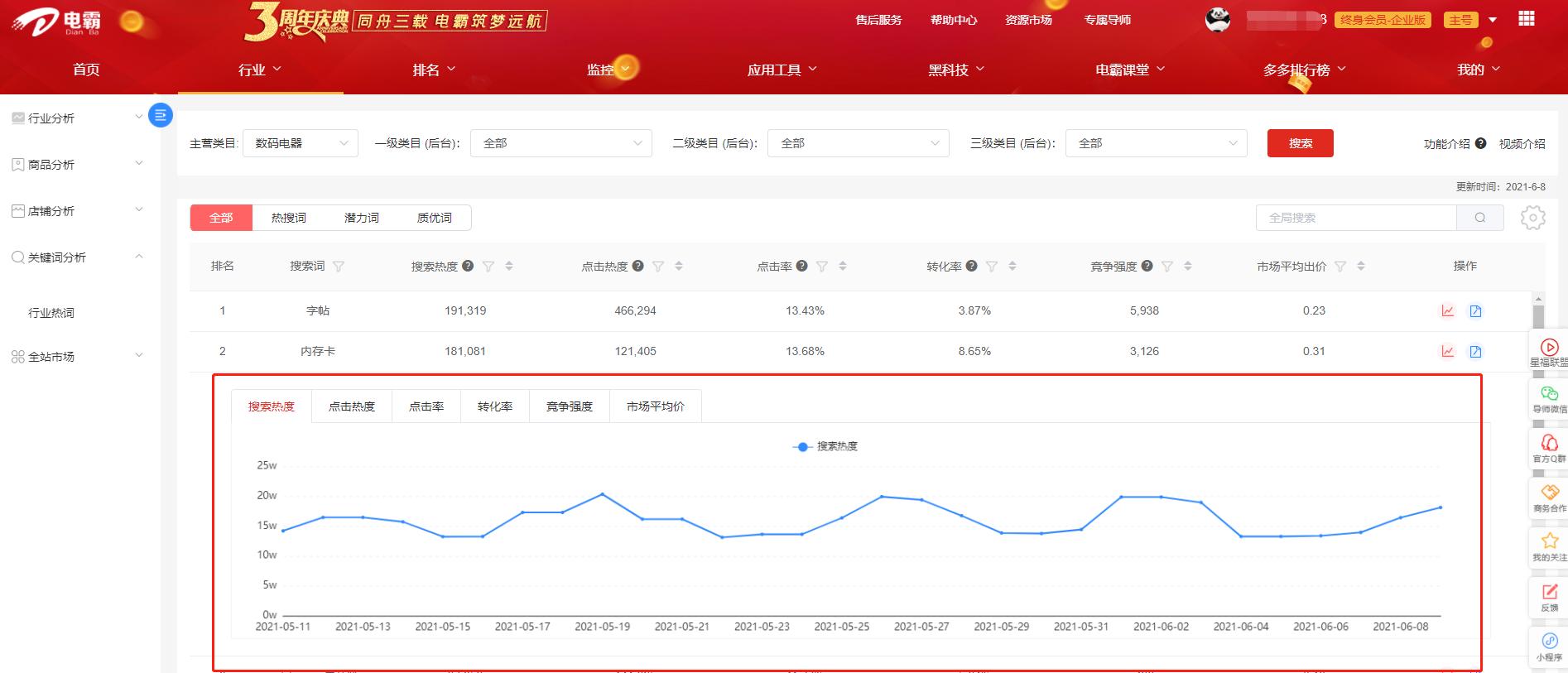 Is the Pinduo multi-choice analysis tool really useful?How does ...