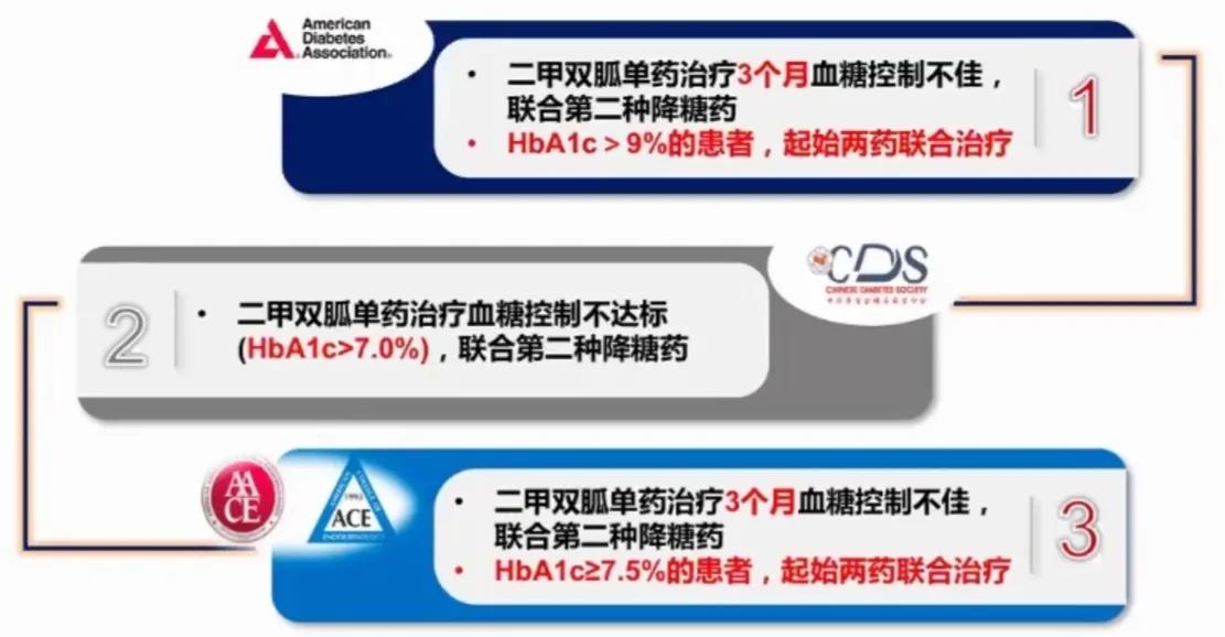 Interpretation of "Expert Consensus on Combination Therapy with Oral ...