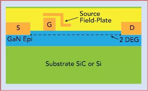 RF GaN-on-Si: The Best of Both Worlds - iNEWS