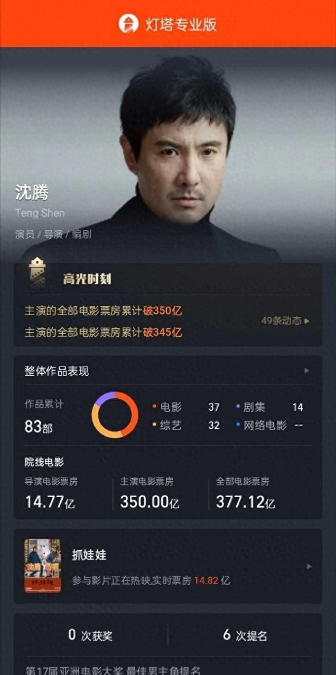 35 billion box office legend! How did Shen Teng transform from a comedy ...