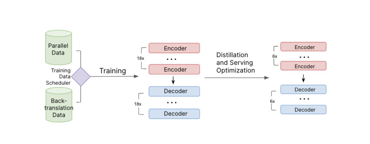 Game communication without boundaries: Roblox releases AI real-time ...