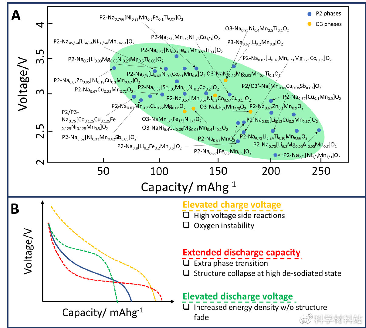 Research progress of manganese-rich layered sodium-ion battery cathode materials - iNEWS