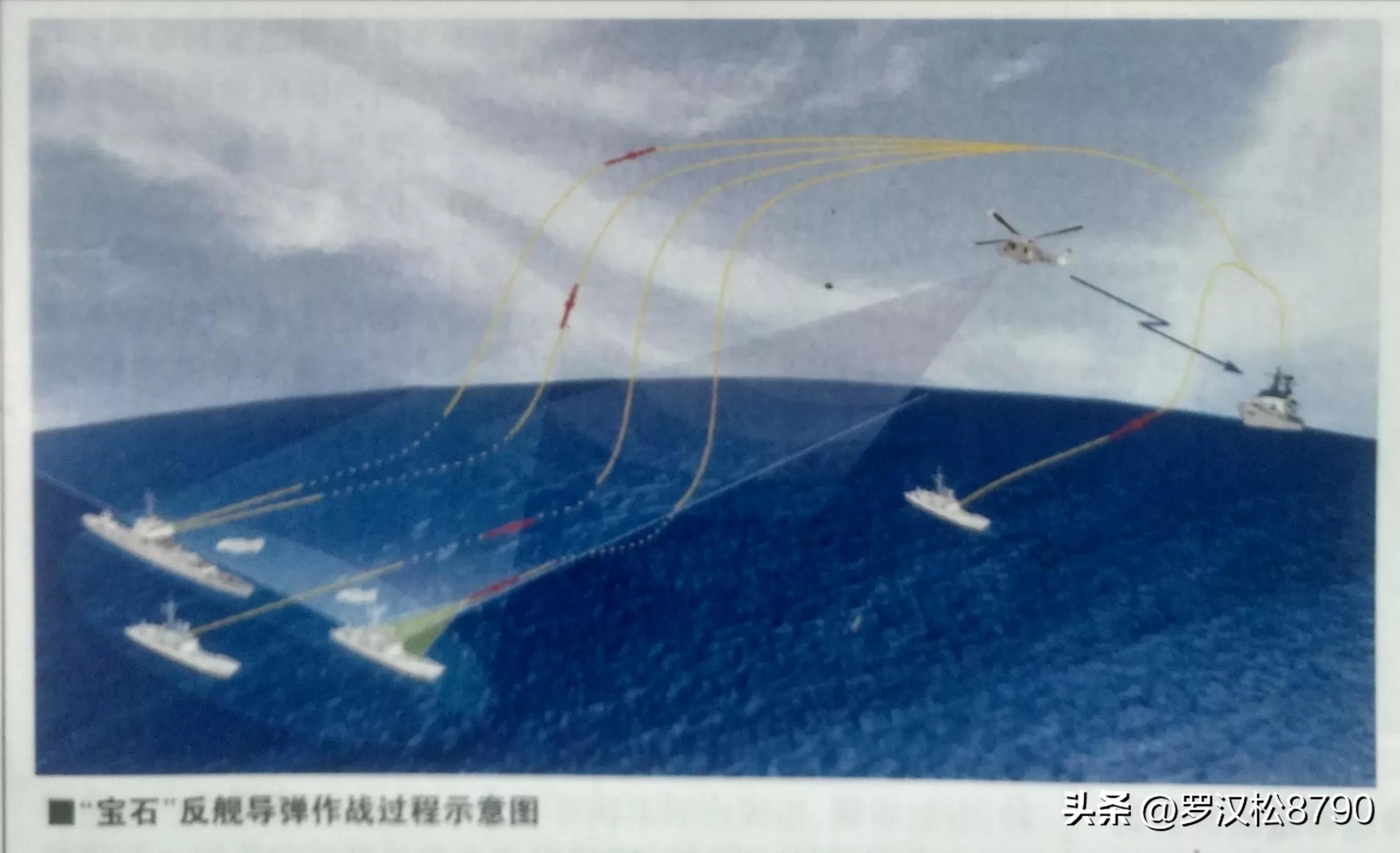 Russian "Bastion" shore-based anti-ship missile - iNEWS