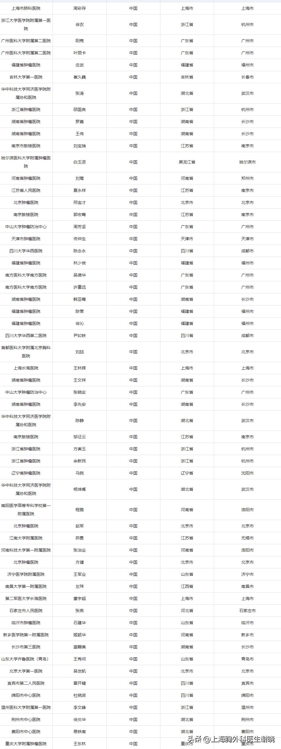 Professor Zhou Caicun is the main researcher! The anti-tumor effect data of the new anti-cancer ...