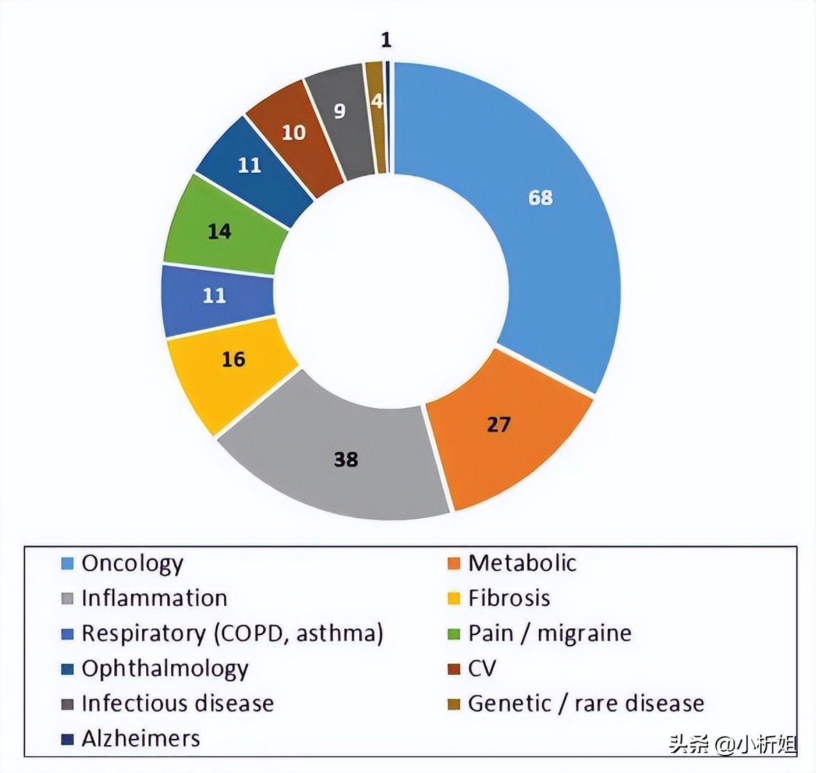Research and development progress of GPCR antibody drugs - iNEWS
