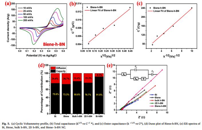 NE: Self-charging hybrid supercapacitors with two-dimensional layered ...