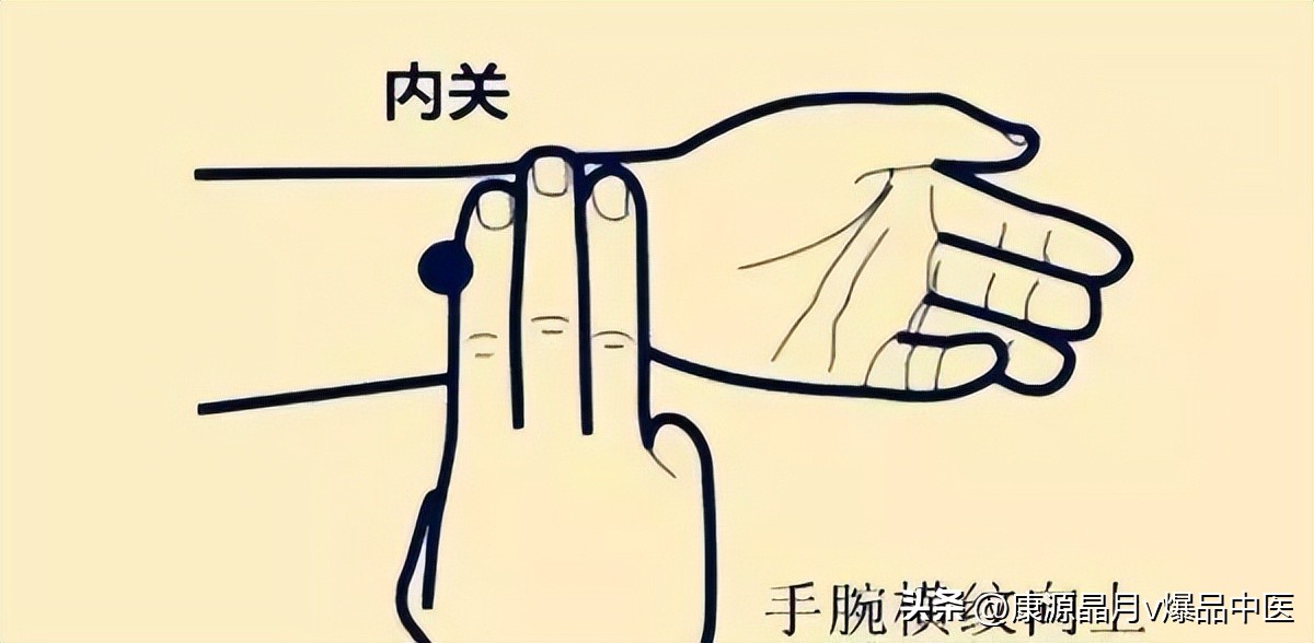 Acupuncture Points for Pain Symptoms - iNEWS