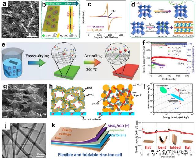 Magnetic nanographene composites, how to achieve high-contrast imaging ...