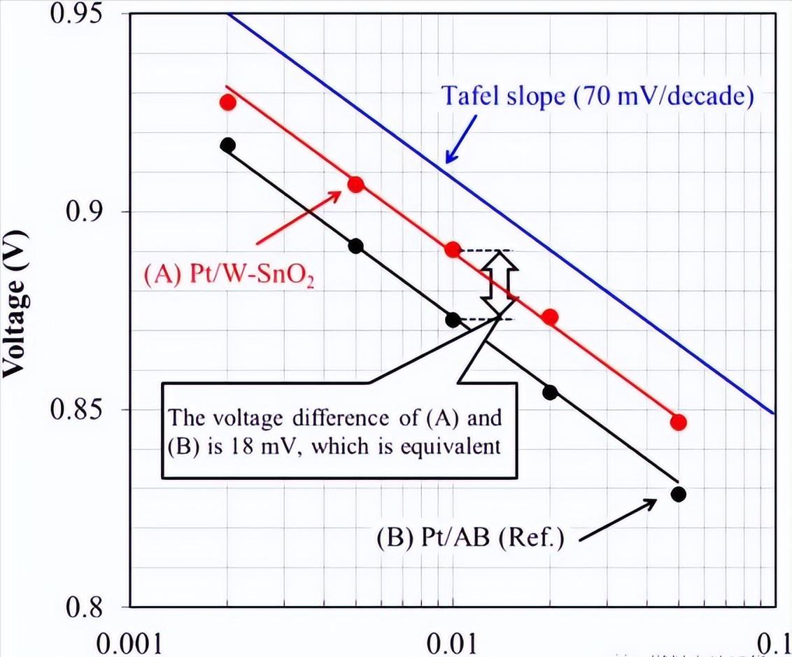 What are the proton exchange membrane fuel cell simulation features ...