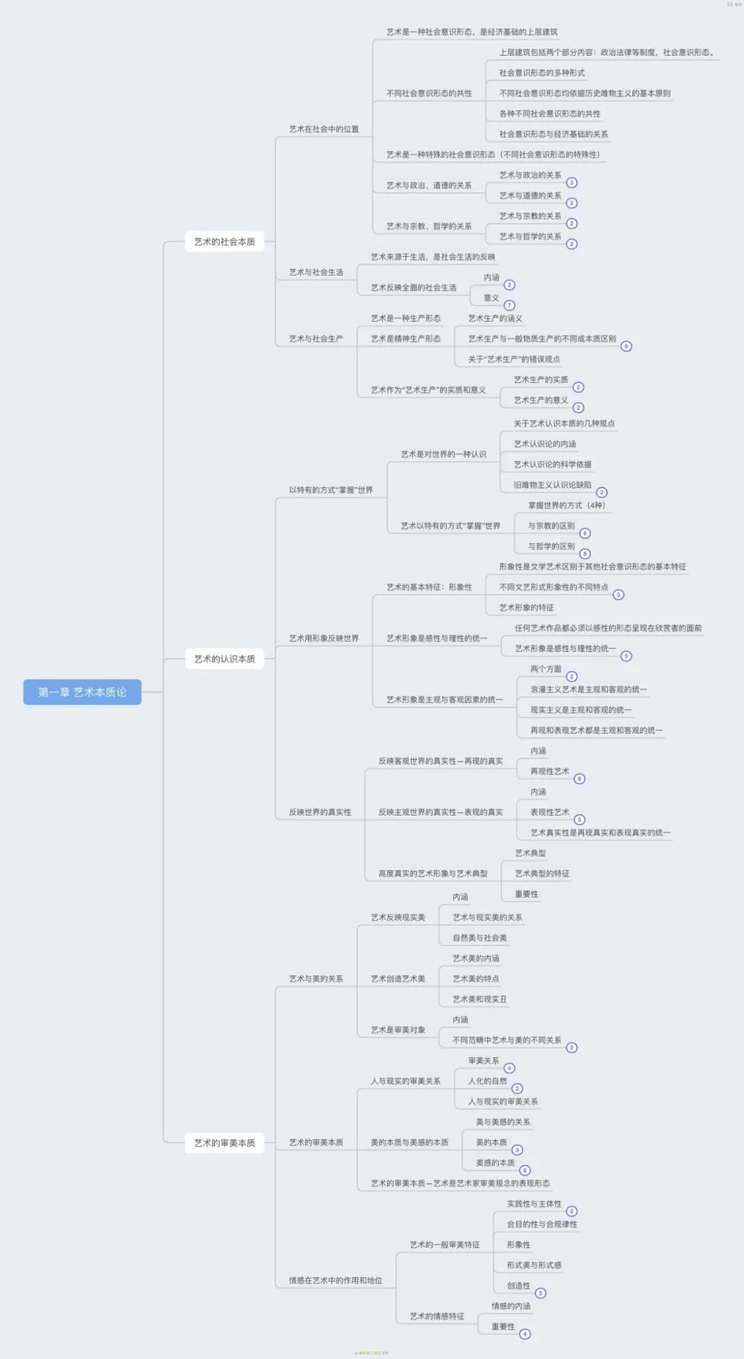 [Day 1] Wang Hongjian's "Introduction to Art" Chapter 1 On the Essence ...