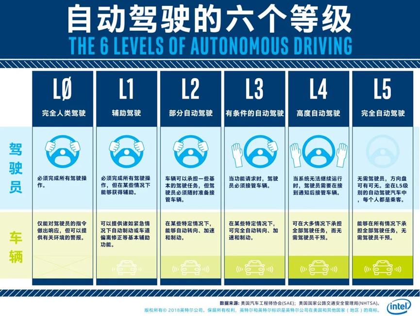 Autopilot Disenchantment: From Dimensionality Reduction to ...