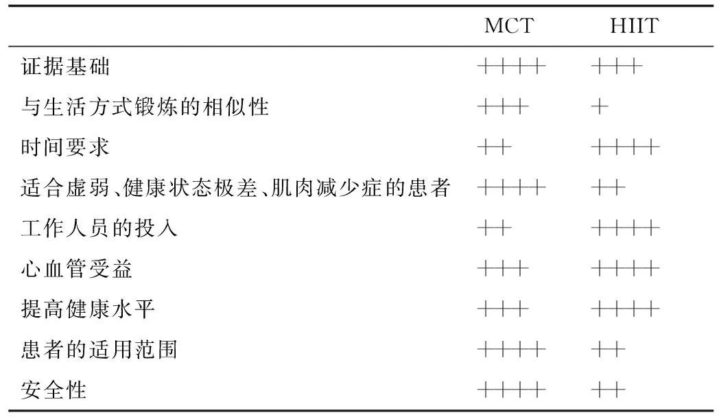Interpretation of JACC expert consensus on cardiac rehabilitation for patients with heart ...