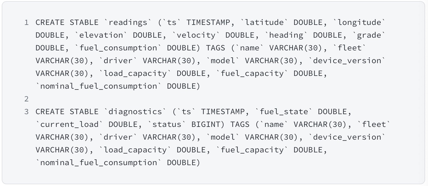 TDengine 3.0 性能如何？教你一鍵復現 IoT 場景 TSBS 測試結果 - 頭條匯