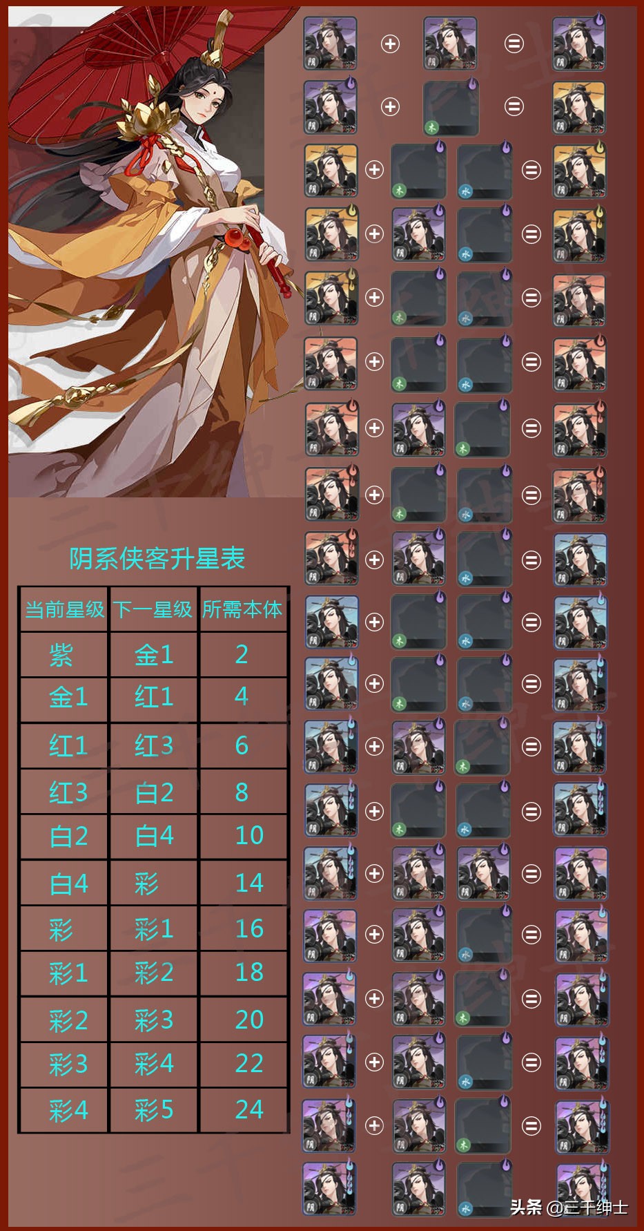 Wu Lin Xia Xia only needs a world meeting from Gou to Fei?NONONO ...