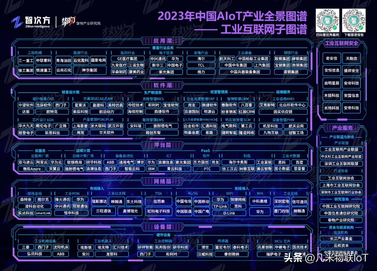 Multi-map!Understanding the IoT industry chain is actually very simple ...