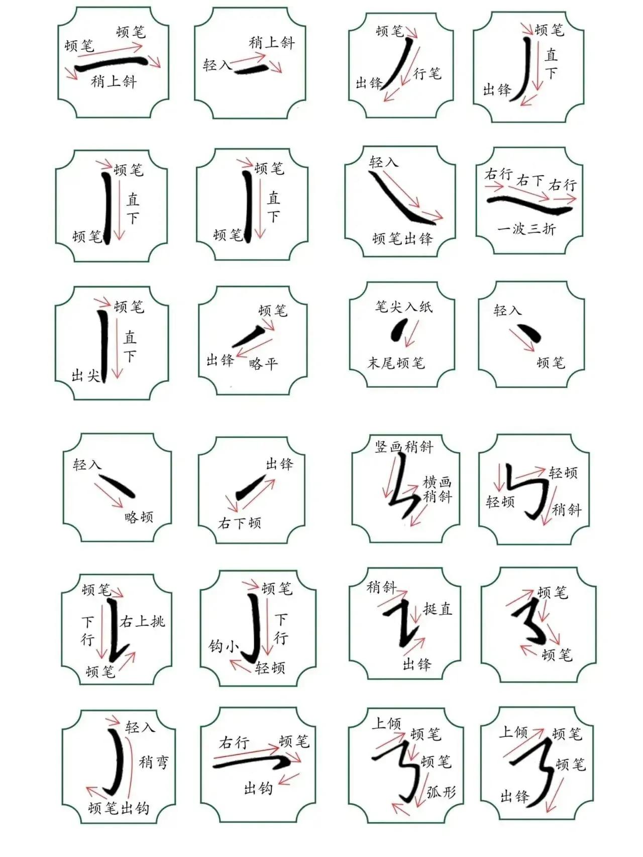 This is really great! 68 schematic diagrams of basic strokes and ...