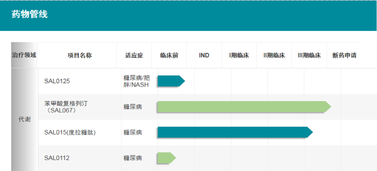 Xinlitai Class 1 New Drug SAL0112 Tablets Obtained Implied License for ...