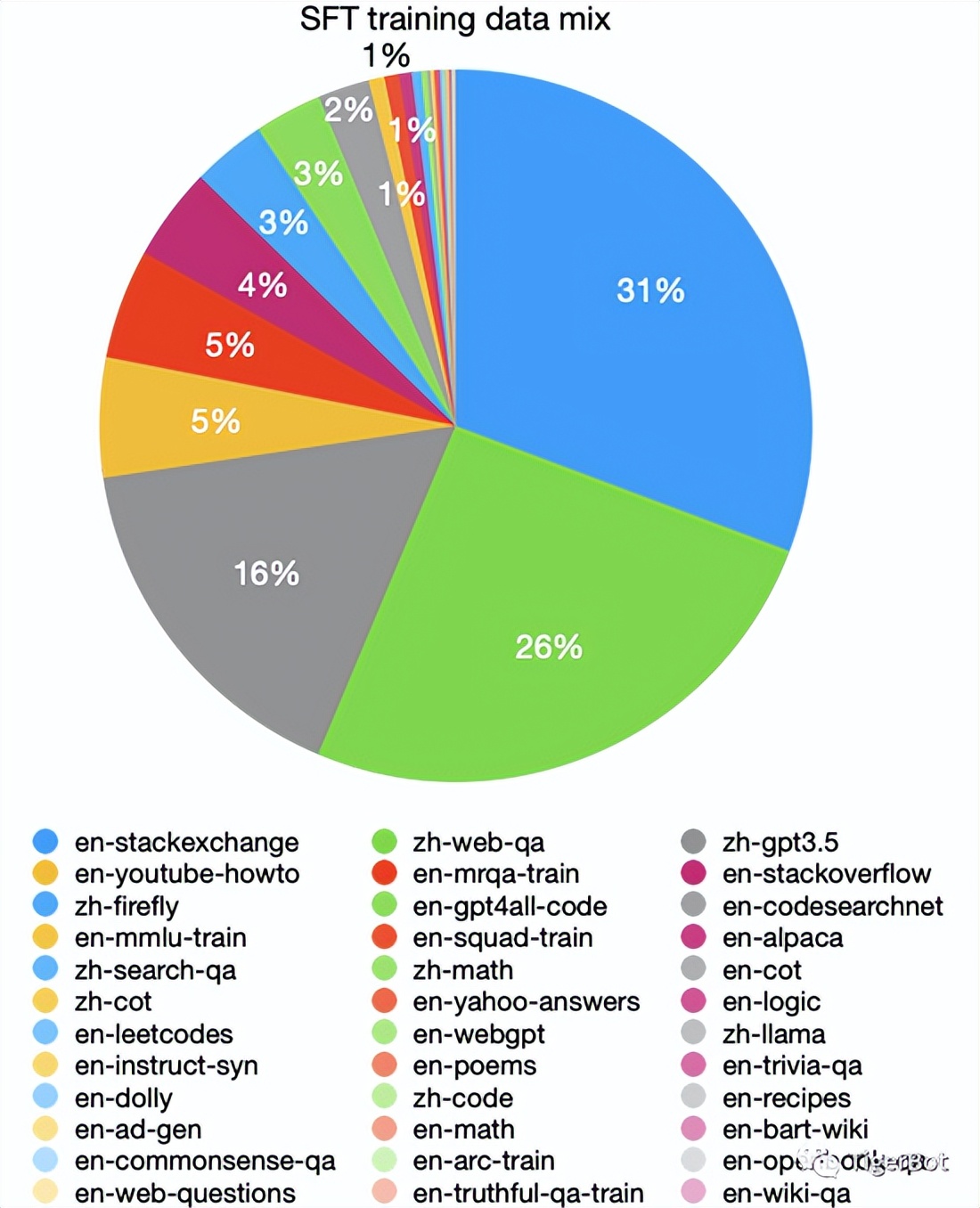 TigerBot has been upgraded: the evaluation performance is 30% higher ...