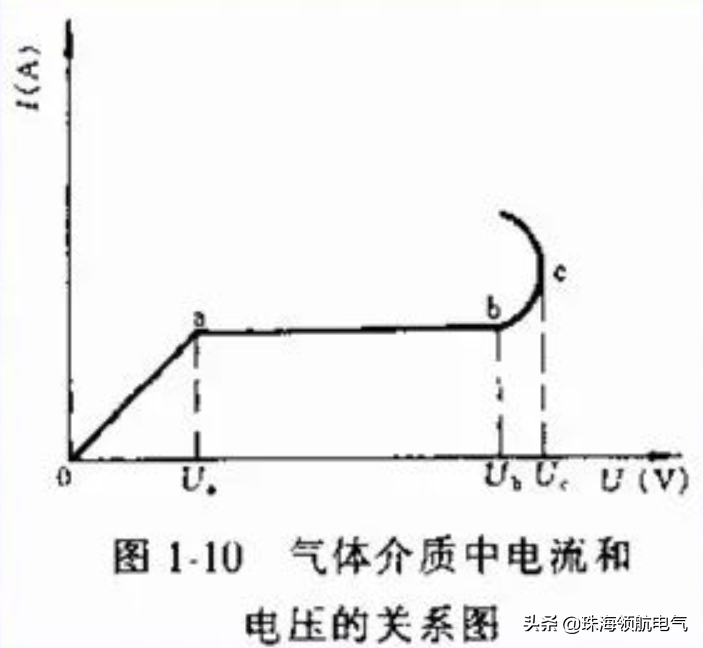 What is SF6 gas?Why is its insulation and arc extinguishing performance ...